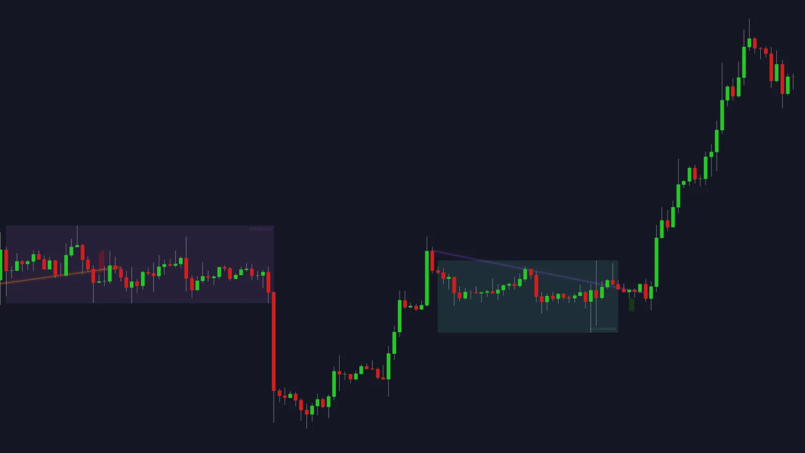 Lune Trading | Premium TradingView Indicators, Tools & Signals